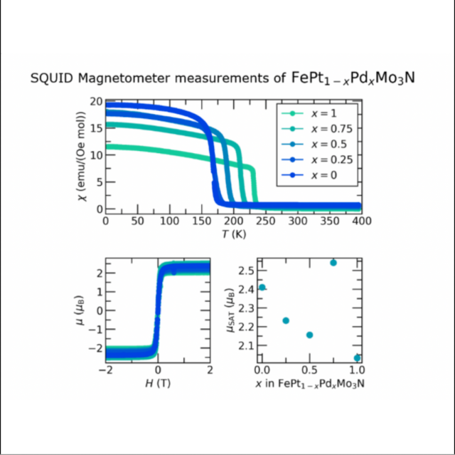 Magnetic Measurements Using A Superconducting Quantum Interference Device Squid Magnetometer Sims